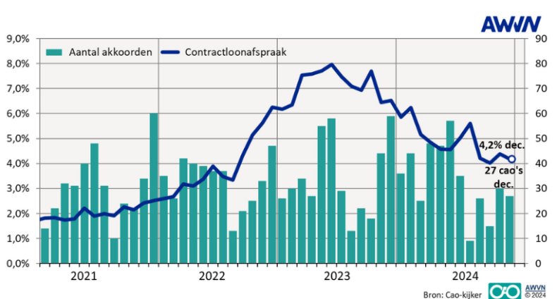Seniorendagen in de CAO Metaal en Techniek – Flexnieuws.nl