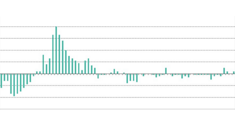 Het fasensysteem: een overzicht van alle huidige regels – Flexnieuws.nl